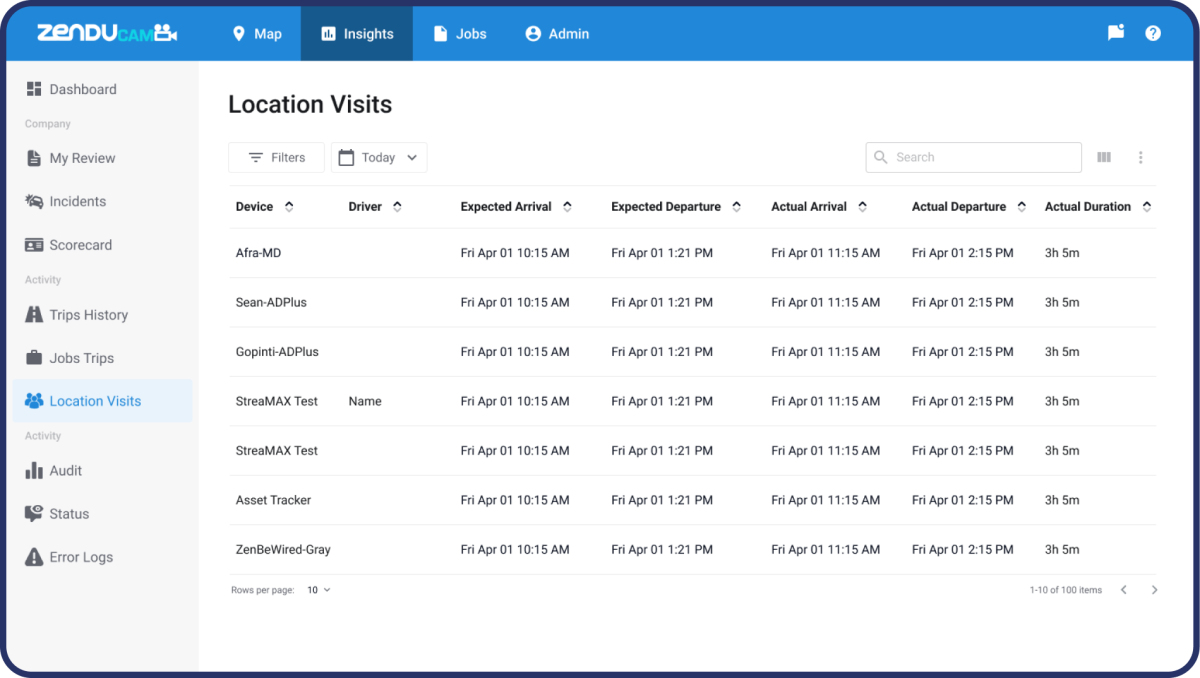 Dashboard – ZenduWork