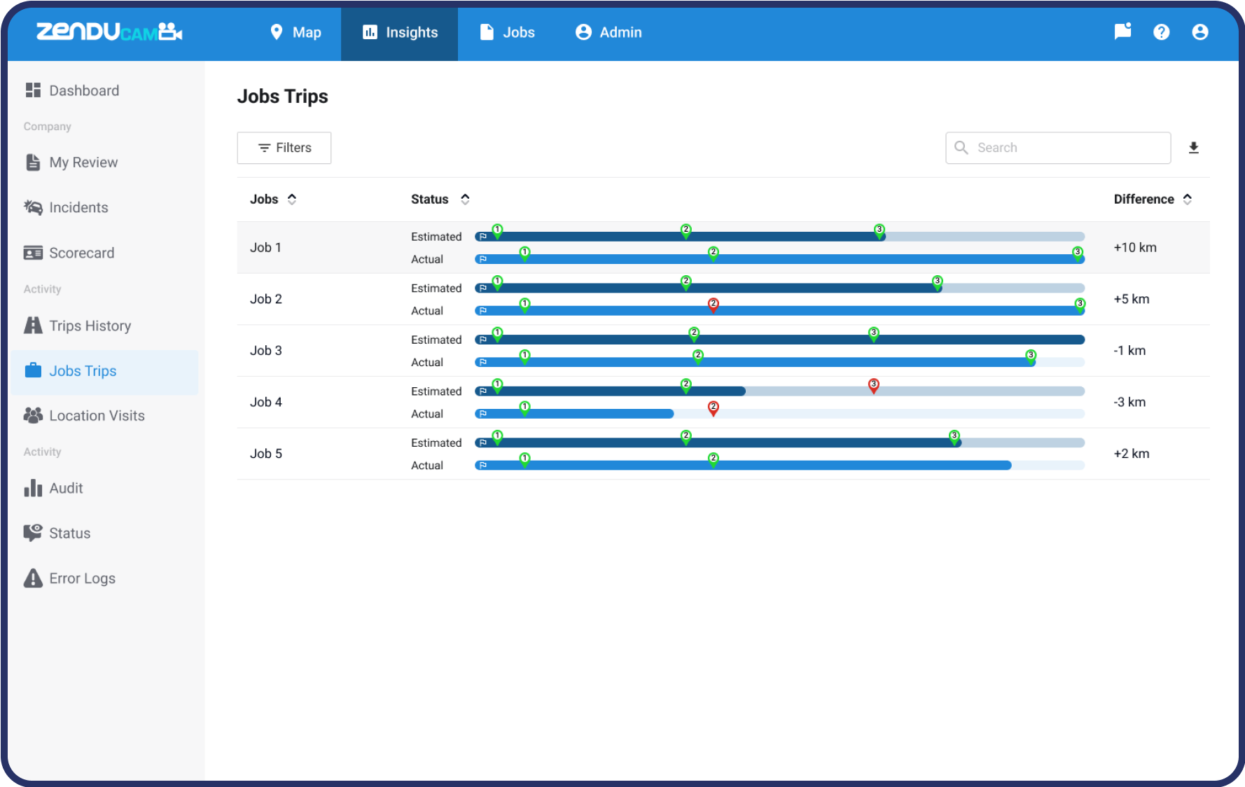 Dashboard - ZenduWork
